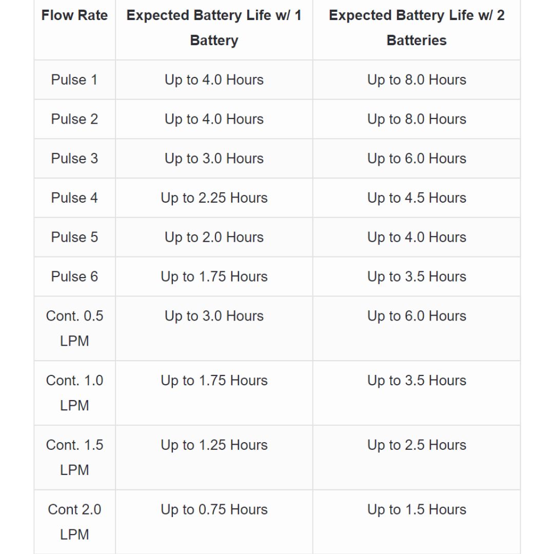 Portable Oxygen Concentrator Battery - ADS Dental and Medical Supplies